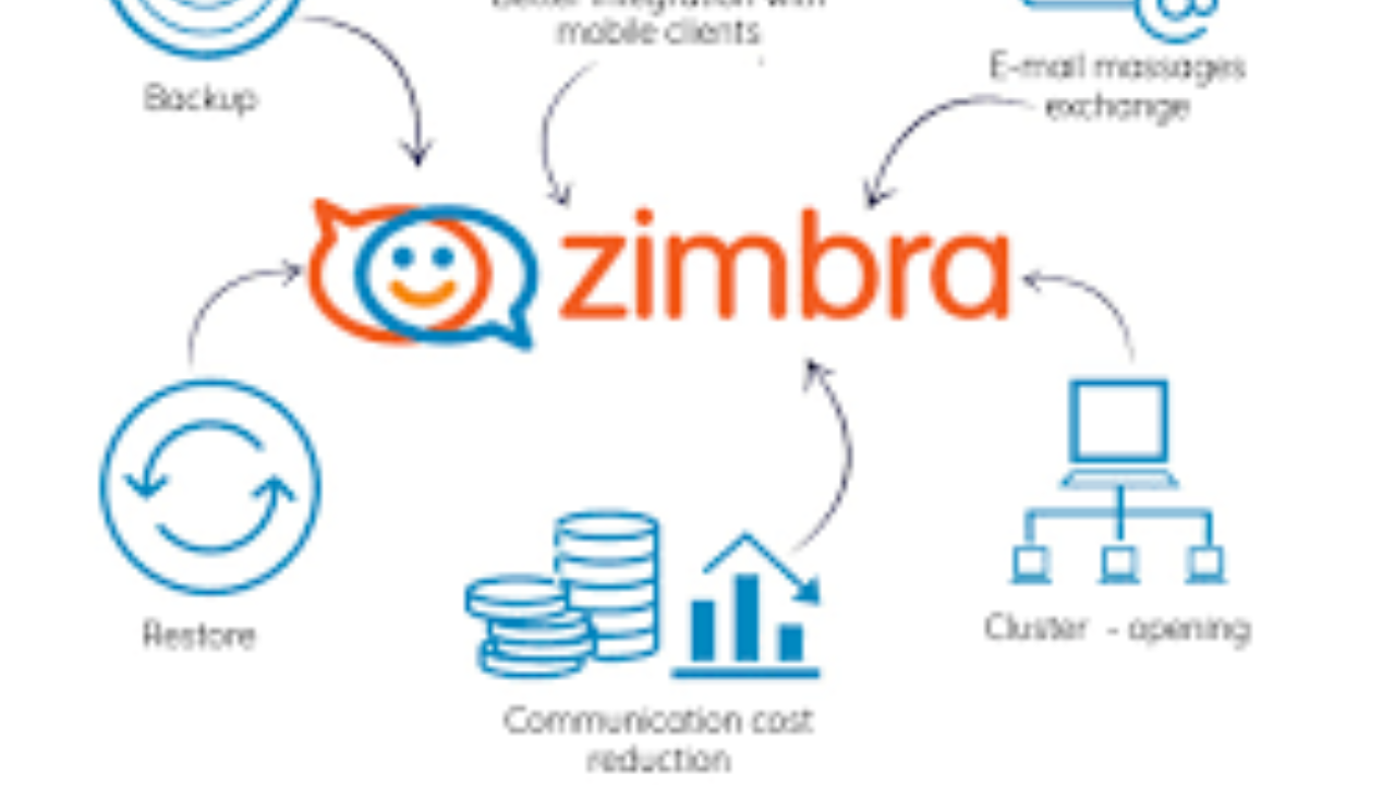 Recovery Zimbra Password - PT SYSDATA Solusi Digital